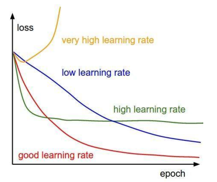 Learning Rate CLR CSDN Learning Rate CLR CSDN